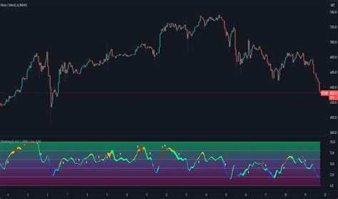 Rsi Heatmap — Indicator By Q D Nam N 96 — Tradingview