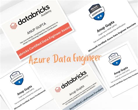 Anup Gupta On Linkedin Dataengineering Azuredataengineer