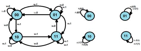 Understanding Memory Fault Models