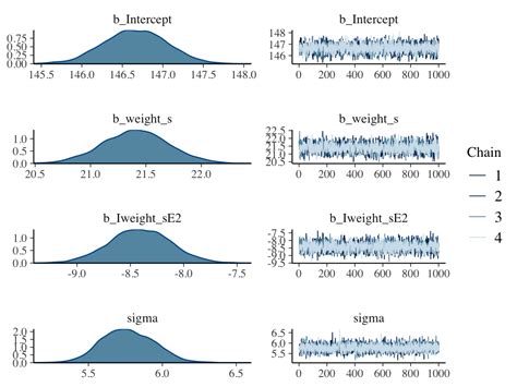 4 Linear Models Statistical Rethinking With Brms Ggplot2 And The