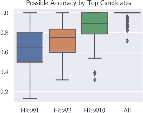 Figure 1 From Docsemmap 20 Semantic Labeling Based On Textual Data