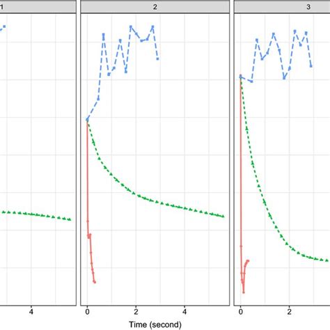 Plot Of Estimation Error Versus Computational Time For Various Methods