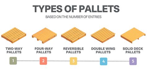 Pallet Storage Guide Types And Efficient Handling Modula