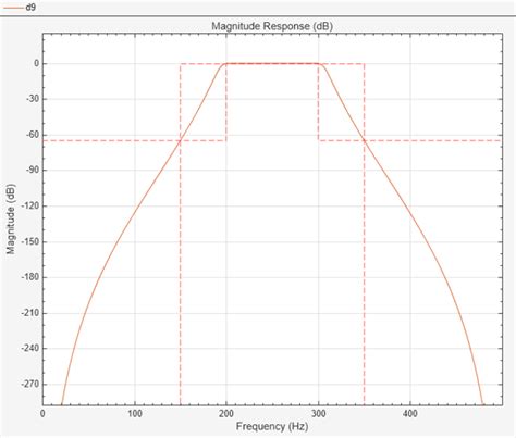 Filter Design Gallery Matlab Simulink Example
