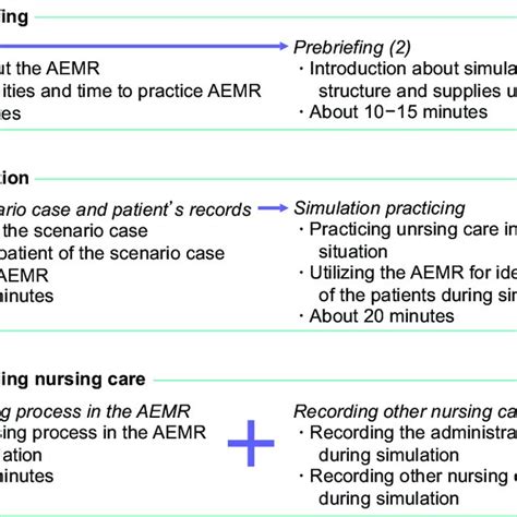 Protocol Of Operating The Simulation Education Incorporating Academic Download Scientific