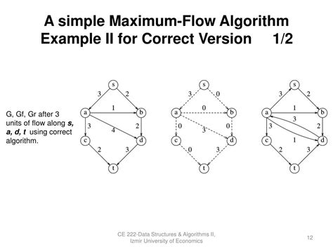 Ppt Week 11 Graphs Iii A Simple Maximum Flow Algorithm Powerpoint Presentation Id2228117