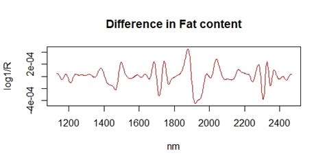R And Chemometrics Tidyverse And Chemometrics Part 6