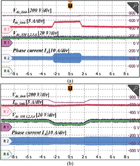 Figure 1 From Analysis And Mitigation Of Dc Voltage Imbalance For Medium Voltage Cascaded Three