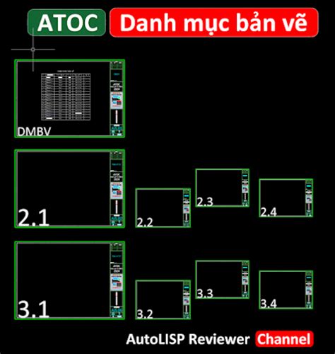 Autolisp Reviewer Tự động Hóa Danh Mục Bản Vẽ Với Atoc Lisp Tạo Danh Mục Bản Vẽ Trong Autocad