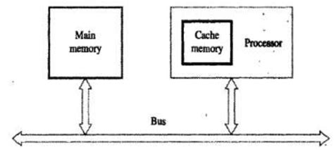 Solved Consider The Figure Below Assume That The Execution