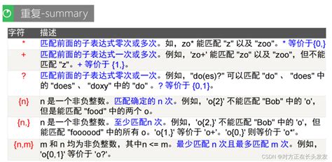 正则表达式python Csdn博客