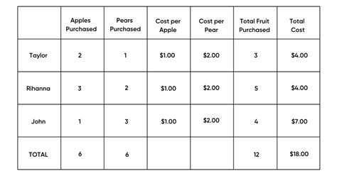 What Is Structured Data Clear Object