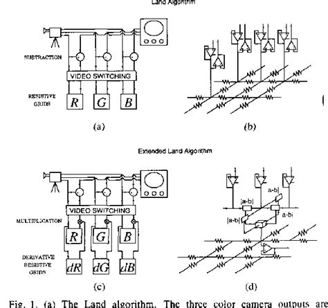Figure 1 From A Real Time Neural System For Color Constancy Semantic