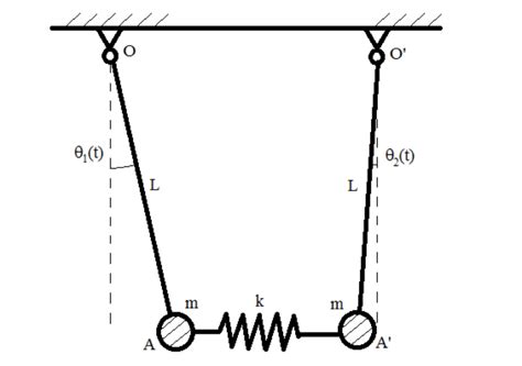 Solved Consider The Following System Of Two Coupled Chegg Com