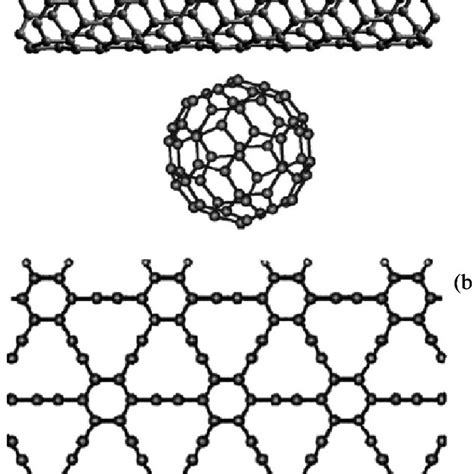 A Graphene Layer Carbon Nanotube Fullerene B Graphine Layer Download Scientific Diagram