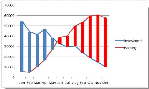 How To Add Up Down Bars To Line Chart In Excel How To Add Up Down Bars To Line Chart In Excel