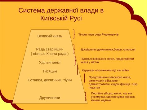 Політичний та соціально економічний устрій Київської Русі Online Presentation