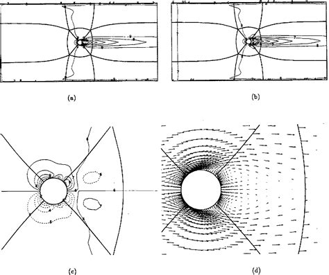 figure 1 from development of an explicit multiblock multigrid flow solver for viscous flows in