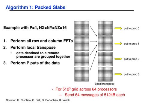 Ppt Parallel Spectral Methods Fast Fourier Transform Ffts With Applications Powerpoint