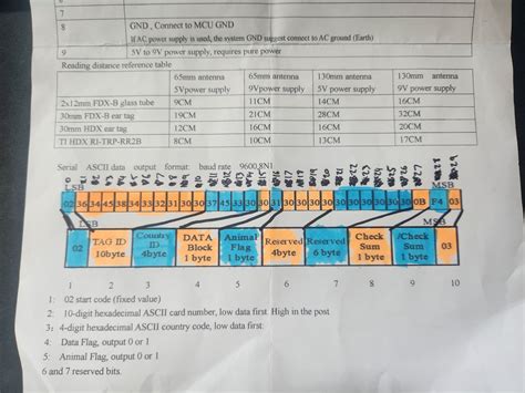 C RFID WL A Hex Decoding Arduino Stack Overflow