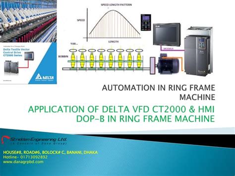 Automation Ring Frame Machine Pdf