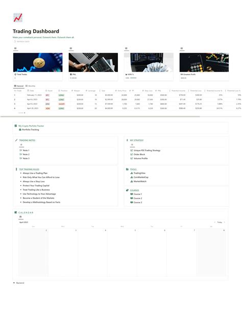 Notion Trading Dashboard R Notioncreations