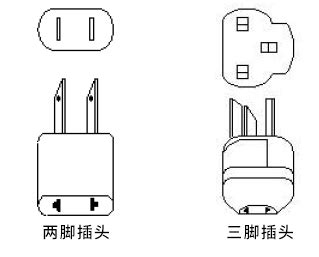 Understanding The Definitions And Distinctions Of Class I Class II Class III And Class 2