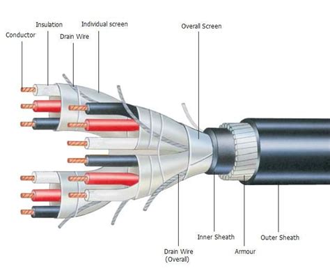 Cable Shielding Of Shielded Twisted Pair Zhejiang Headway