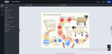 生物医学通用绘图平台（gdp）介绍 知乎