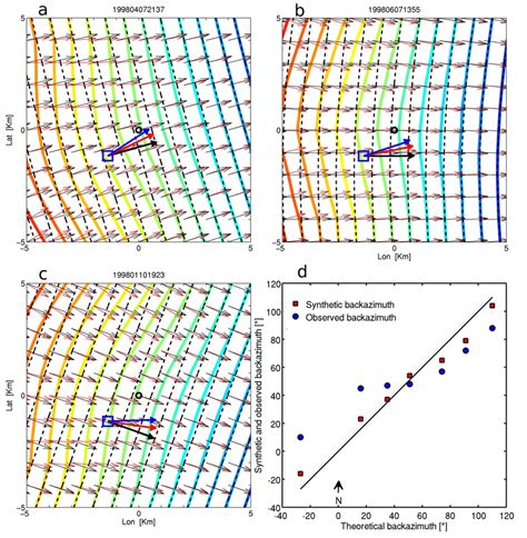 Plots A B And C Show The Synthetic Wavefronts Elaborated For The Last Download Scientific
