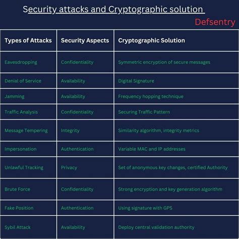 Cybersecurity Cryptography Infosec Hackingprevention Securitytips… Defsentry