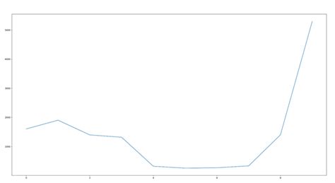 IWR6843ISK RX Gain Sensors Forum Sensors TI E2E Support Forums