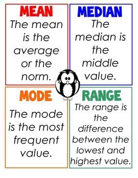Mean Median Mode Range And Iqr 6th Grade Quiz Wayground