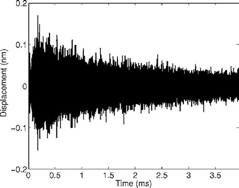 Figure 1 From Laser Impulse Generation And Interferometer Detection Of Zero Group Velocity Lamb