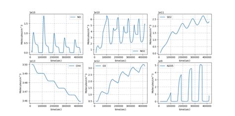 Can Fortran 77 Code Be Used To Debug Python Code For Solving Odes Using
