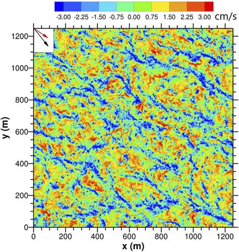 Instantaneous Horizontal Section At 18 M Depth Of Vertical Velocity W