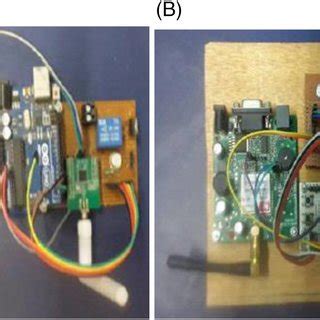 A Transmitter Module B Receiver Module Download Scientific Diagram