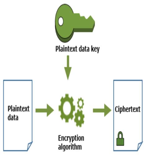 Solved Q2 Signing Aws Requests With Signature Version 4