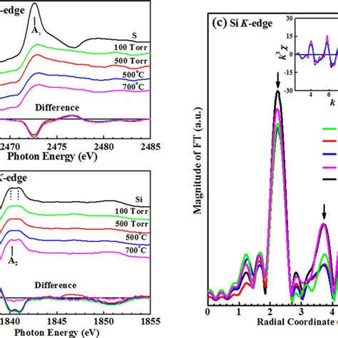 Pdf Understanding Of Sub Band Gap Absorption Of Femtosecond Laser