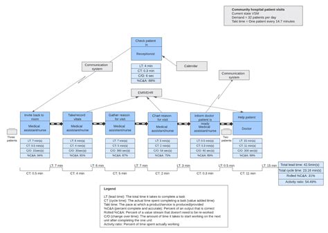 5 Lean Six Sigma Principles You Should Adopt Immediately Lucidchart Blog