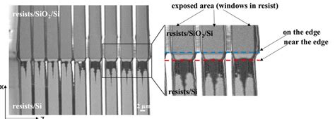 Figure 4 Evolution In Lithography Techniques