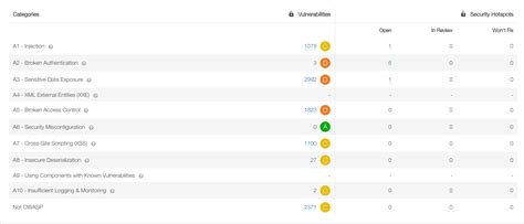 Best Static Application Security Testing Sast Software 2025 Reviews And Pricing