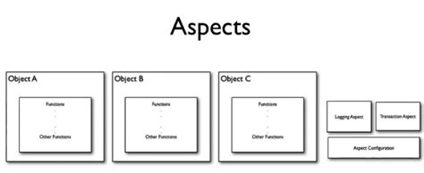 Fig B The Structural Difference Between AOP OOP And FP Download Scientific Diagram