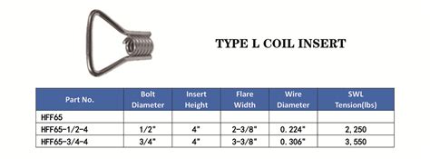 Straight Flared Double Flared Coil Loop Insert QINGDAO H F