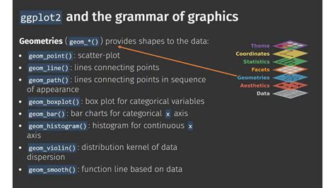 Data Visualization Pptx