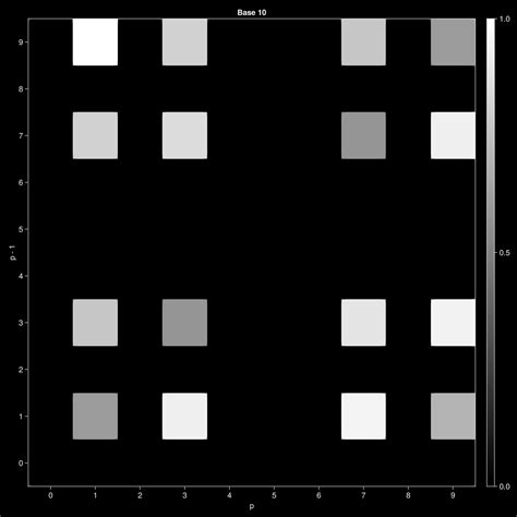 Pre Allocate For Findall Performance Julia Programming Language