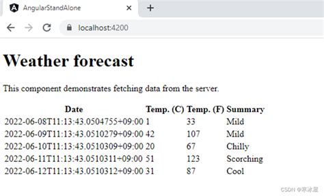 易于学习的net 60和angular——angular独立模板入门——第2部分angular模板 Csdn博客