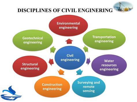 Civil Engineering Disciplines And Building Classification Pdf