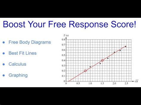 Outdated Cram Guide Quick Tips To Maximize Your AP Physics C FRQ Score YouTube