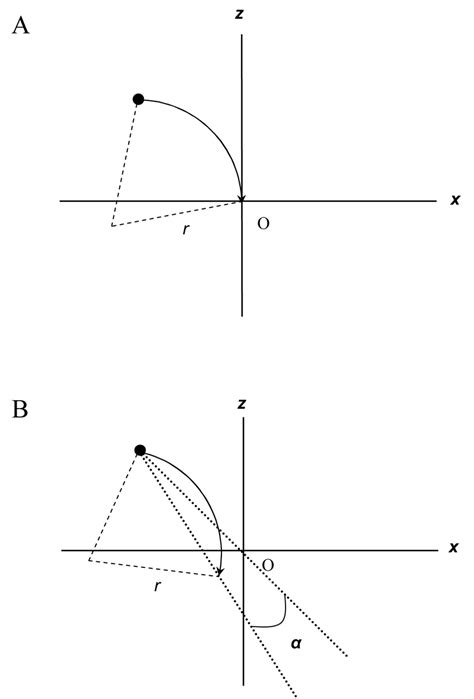 Geometry Used For Collision A And Non Collision B Circular